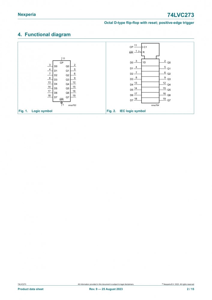 74LVC273 datasheet page 2