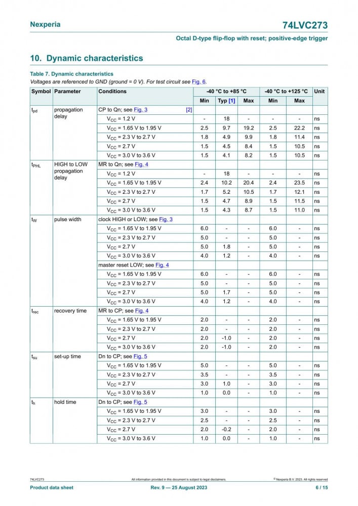 74LVC273 datasheet page 6