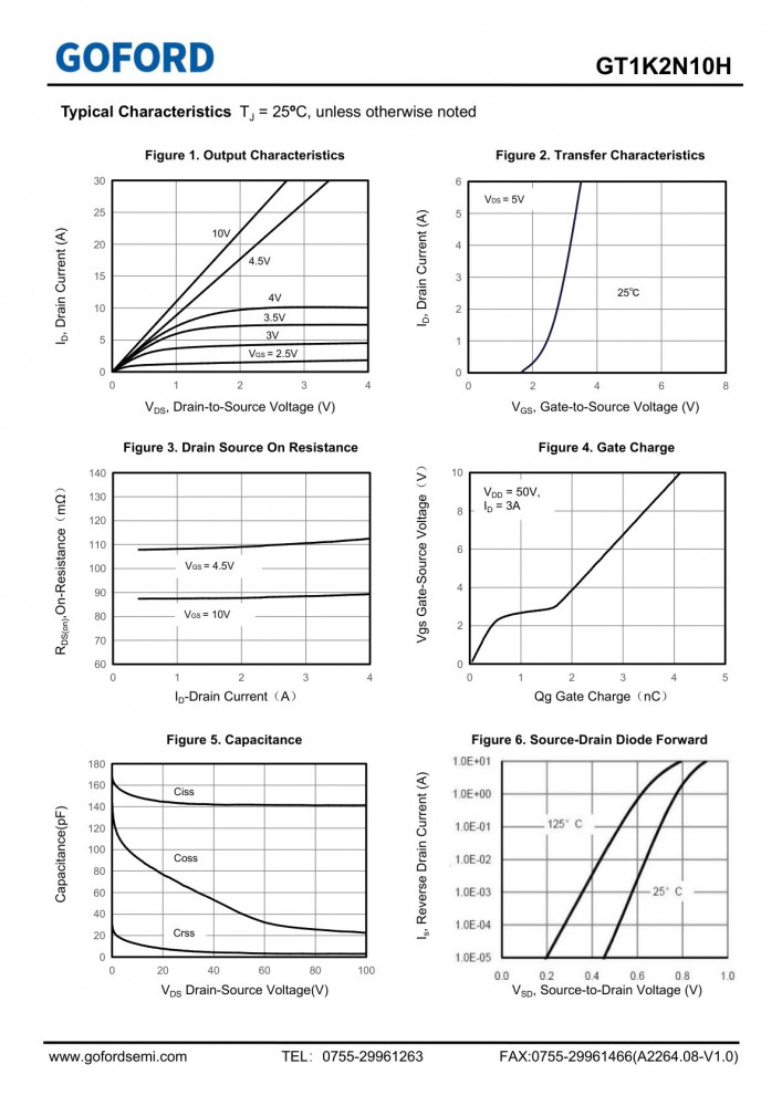 GT1K2N10H datasheet page 4