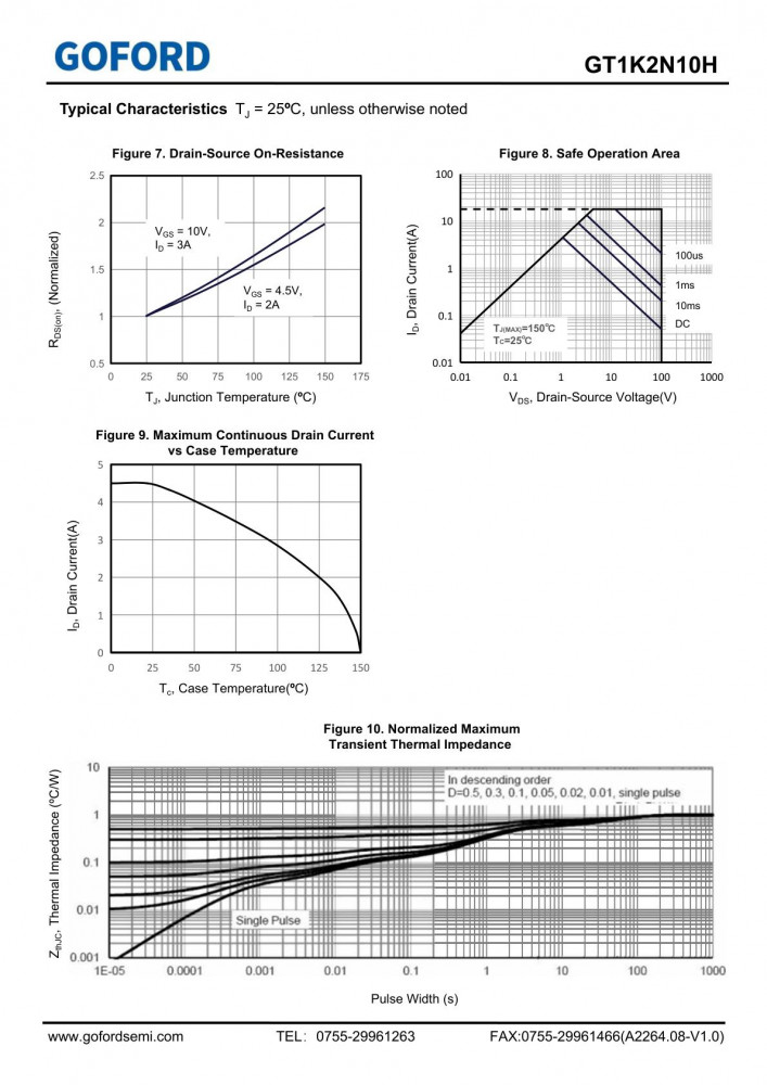 GT1K2N10H datasheet page 5