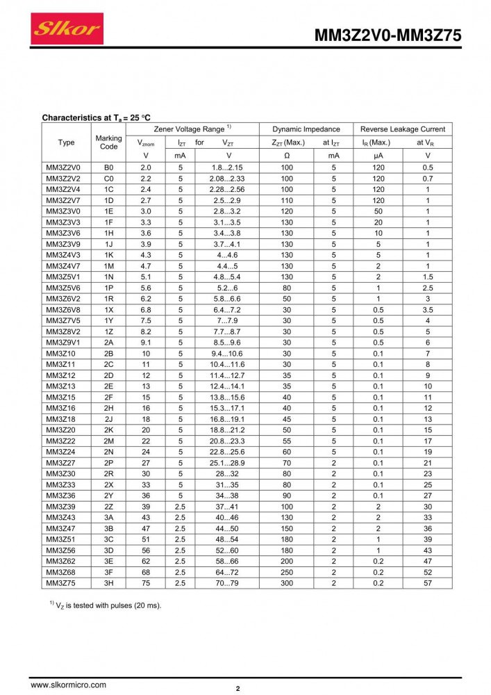 MM3Z series datasheet page 2