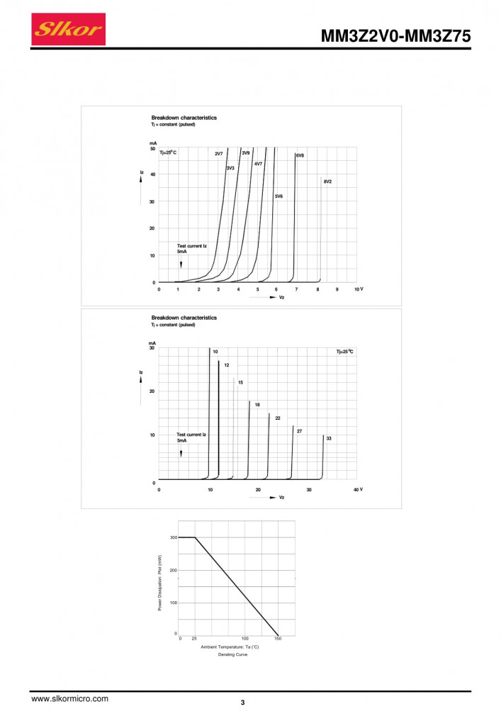 MM3Z series datasheet page 3