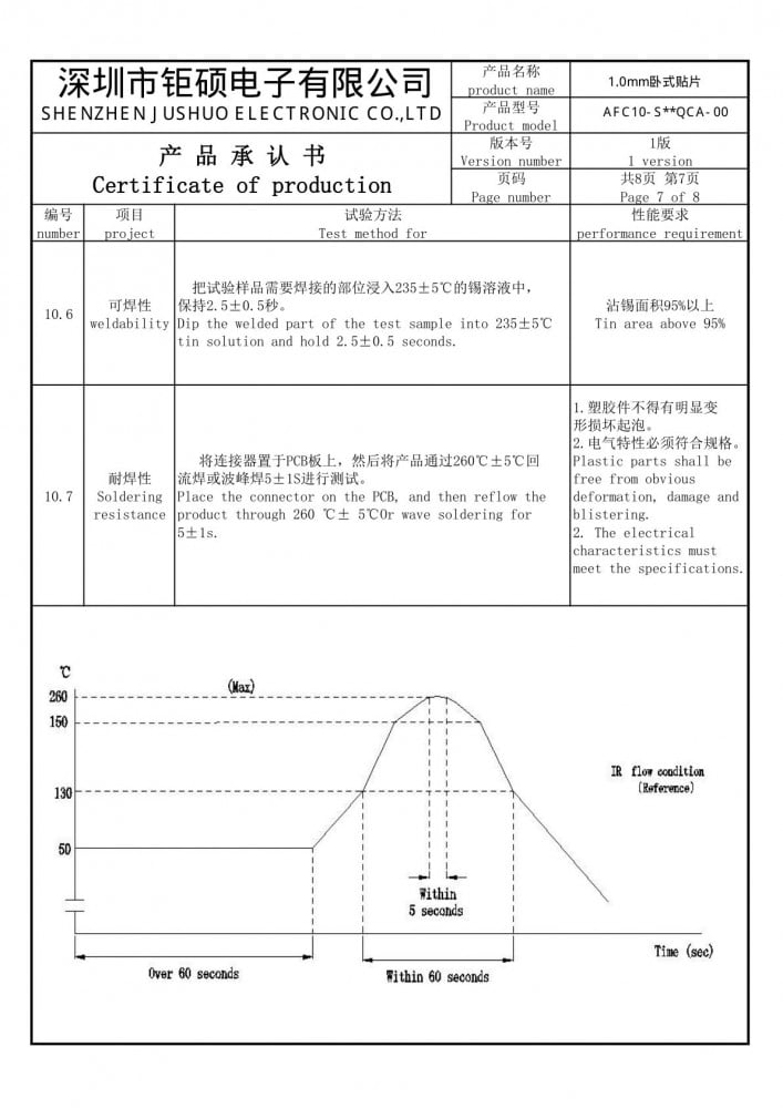 JUSHUO AFC10-S05QCA-00 document page 7