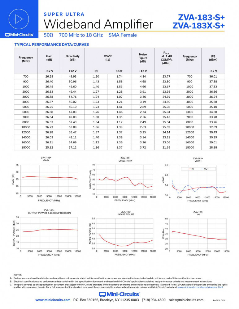 ZVA-183X-S+ datasheet page 3
