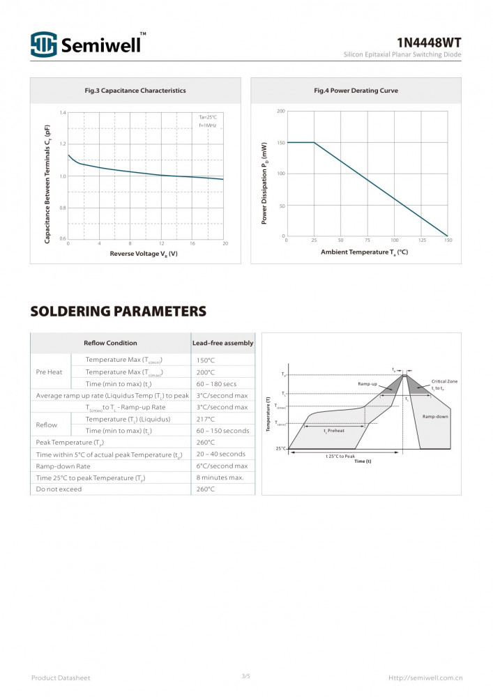 1N4448WT datasheet page 3