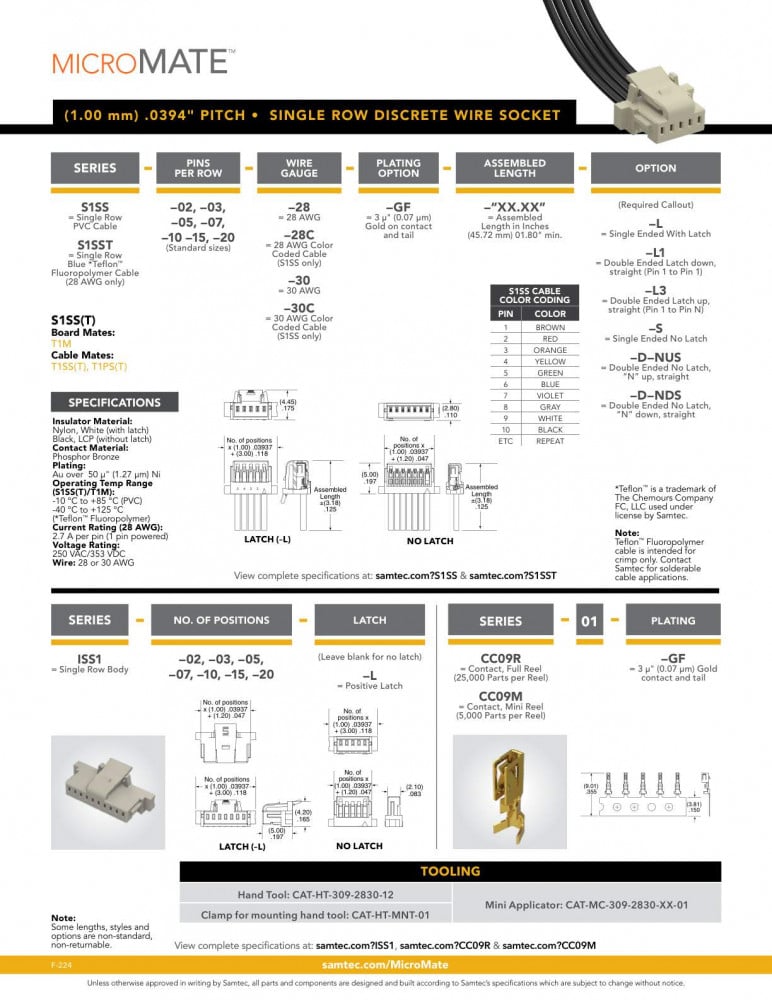 Samtec CC09R-01-T technical document page