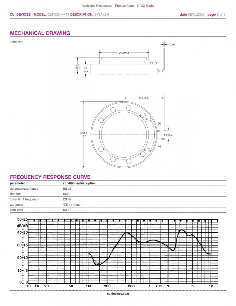 CLF0381MP-1 datasheet page 2