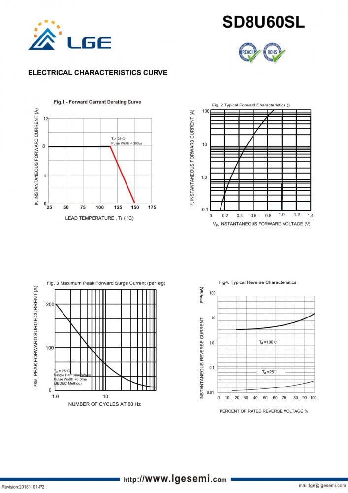 LGE SD8U60SL datasheet page 3