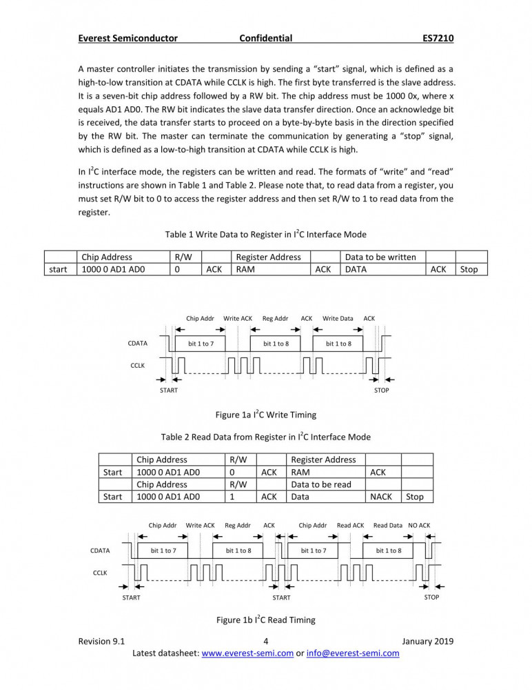 ES7210 datasheet page 4