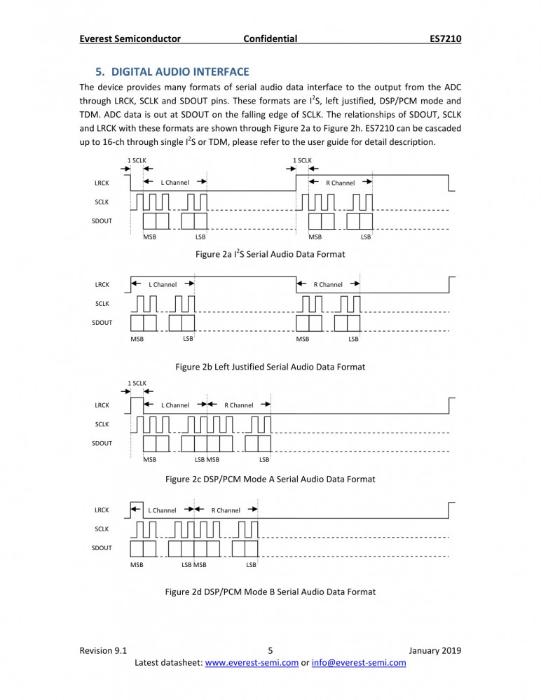 ES7210 datasheet page 5