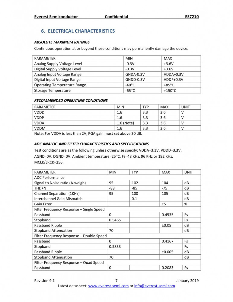 ES7210 datasheet page 7