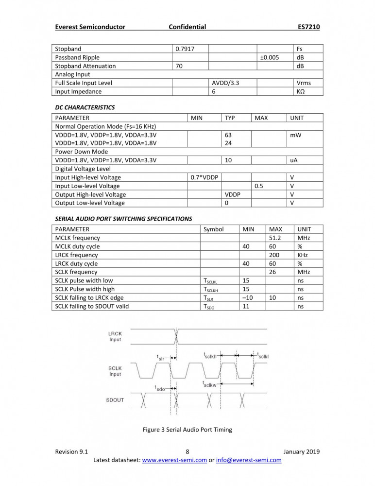 ES7210 datasheet page 8