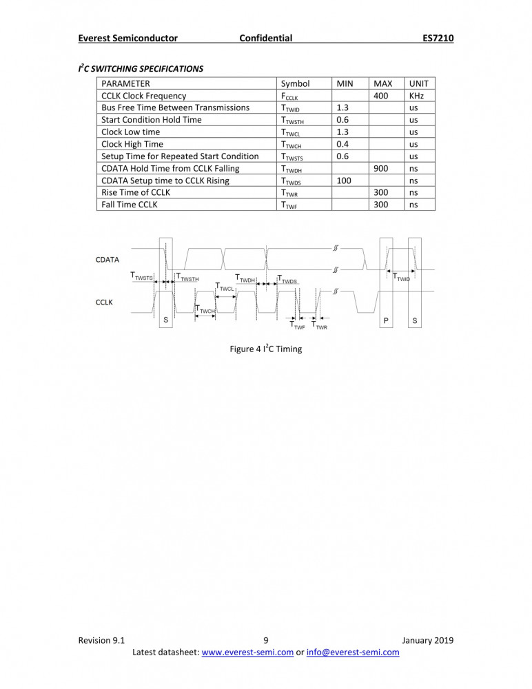 ES7210 datasheet page 9