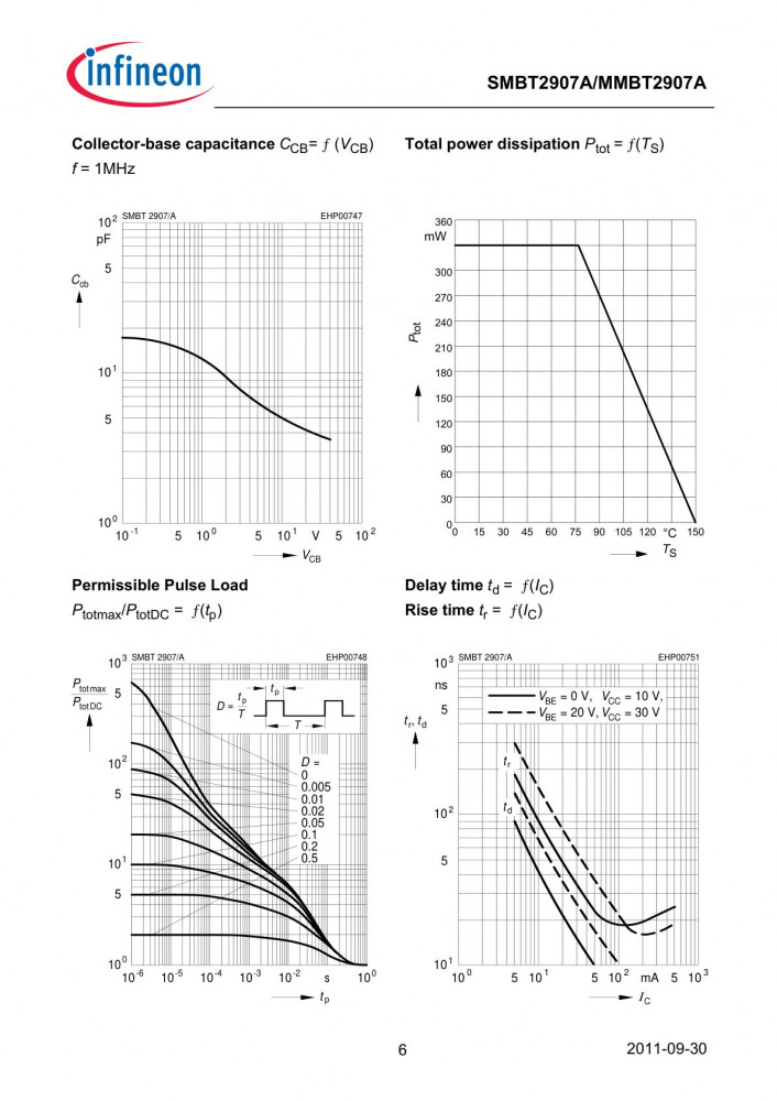 Infineon MMBT2907A datasheet page 6
