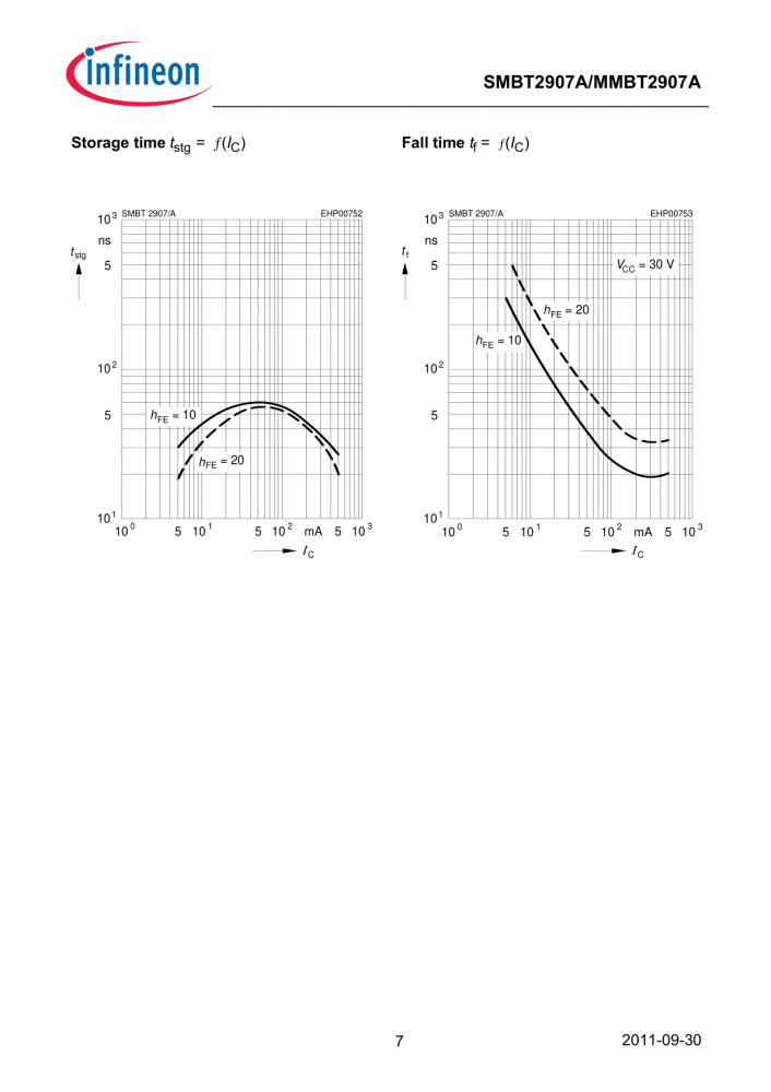Infineon MMBT2907A datasheet page 7