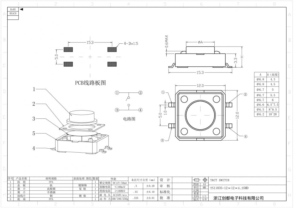 CAX TS1103S specification page 2