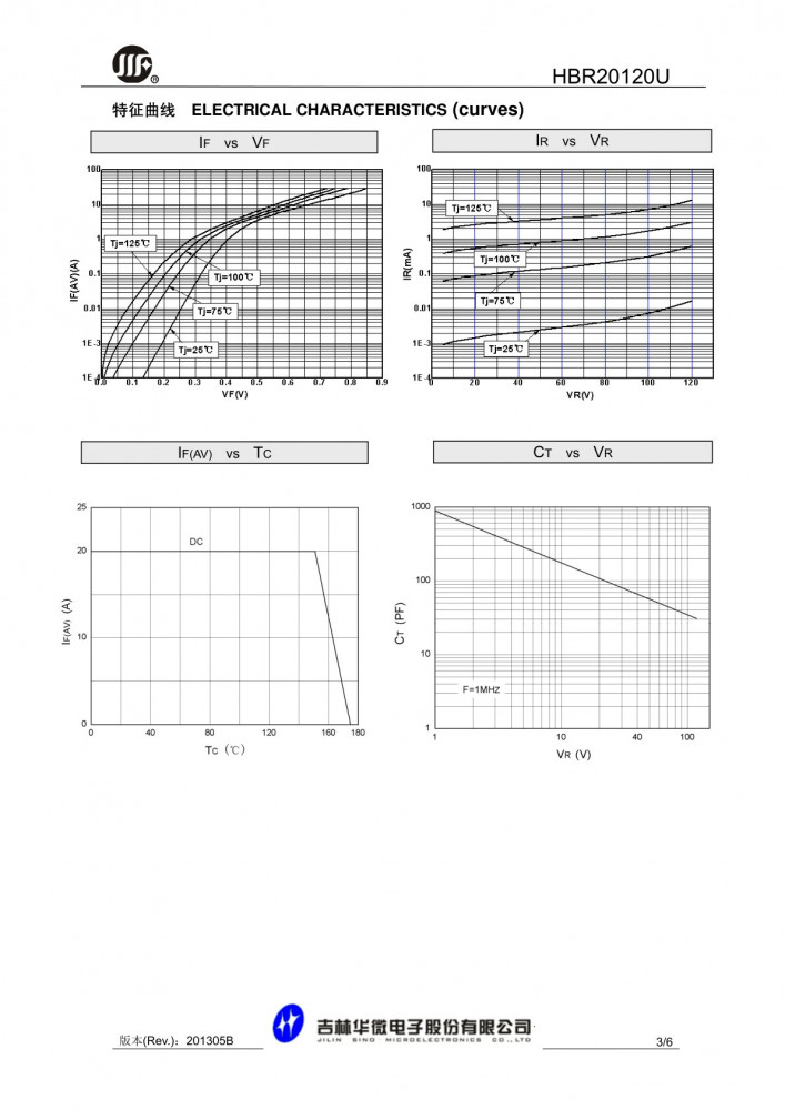HBR20120U datasheet page 3