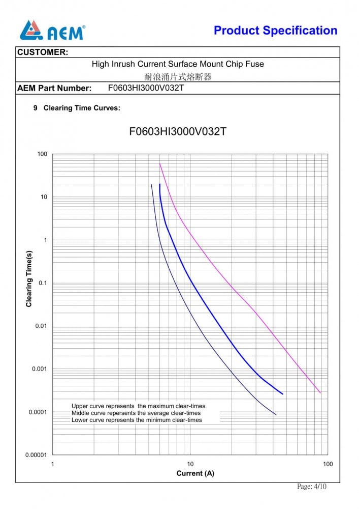 AEM F0603HI3000V032T datasheet page 4