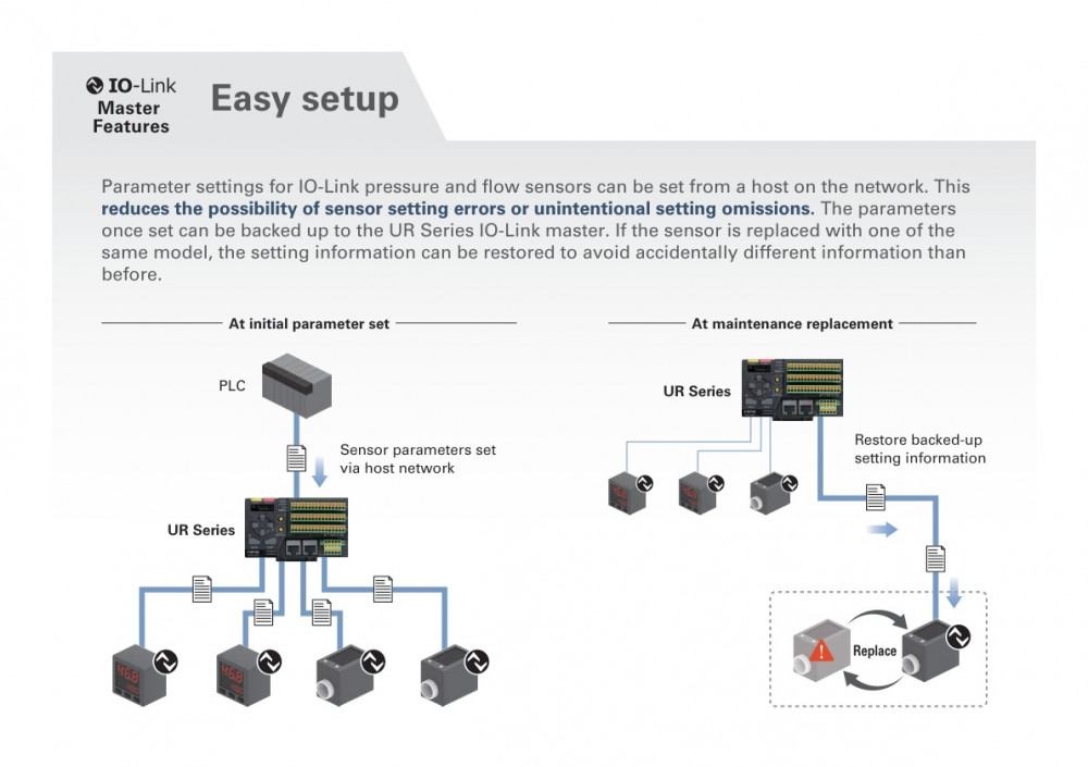 Technical document page 6