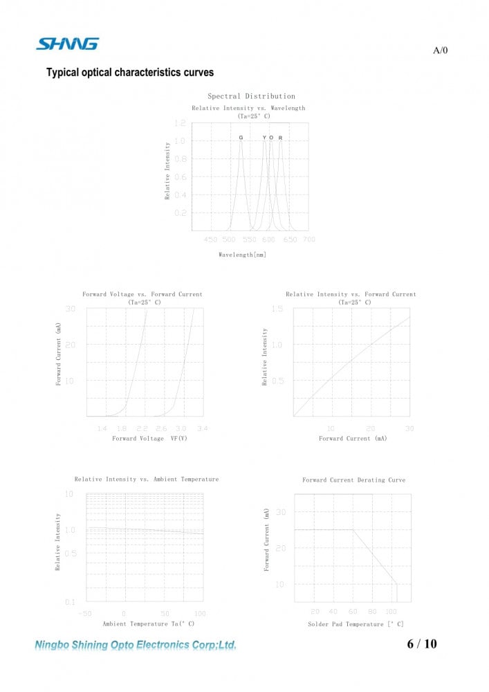 SN-NE1608BAAAG-N datasheet page 6