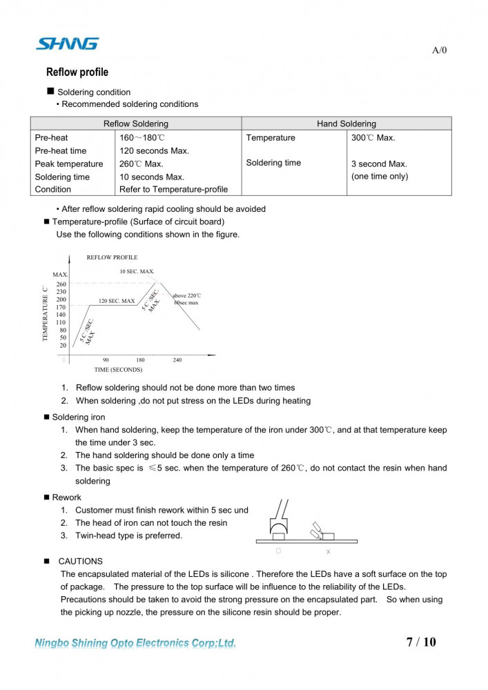SN-NE1608BAAAG-N datasheet page 7