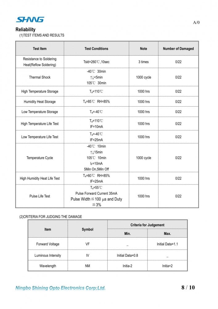 SN-NE1608BAAAG-N datasheet page 8