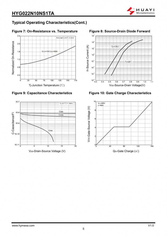 HYG022N10NS1TA datasheet page 5