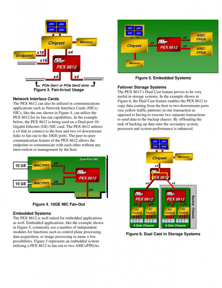 PEX 8612 technical document page 3