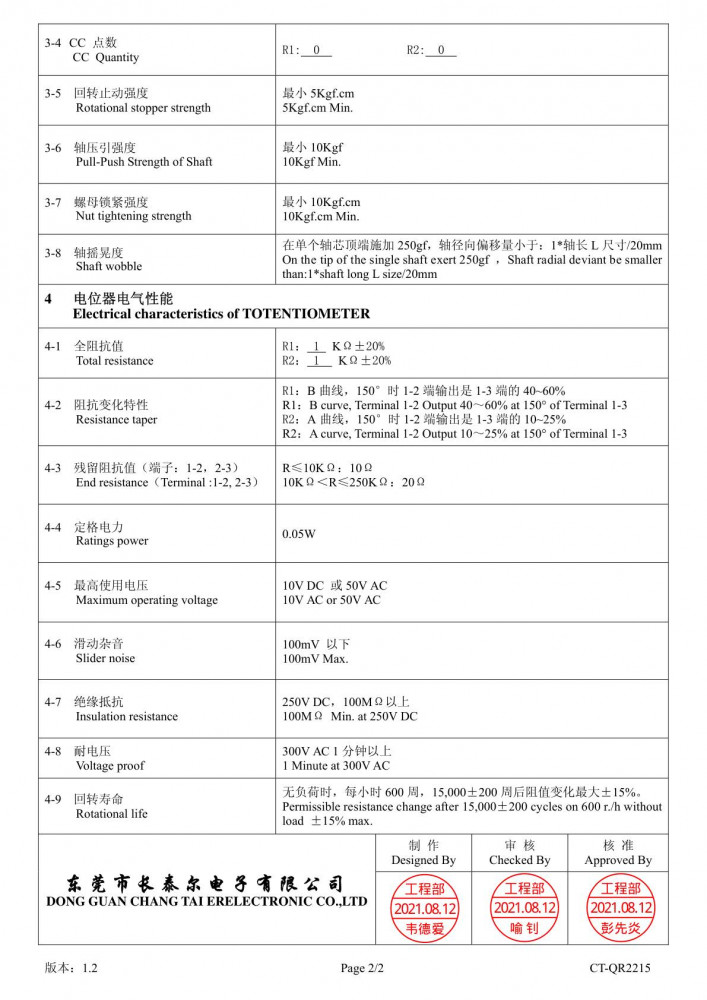 CTR potentiometer specification page 2