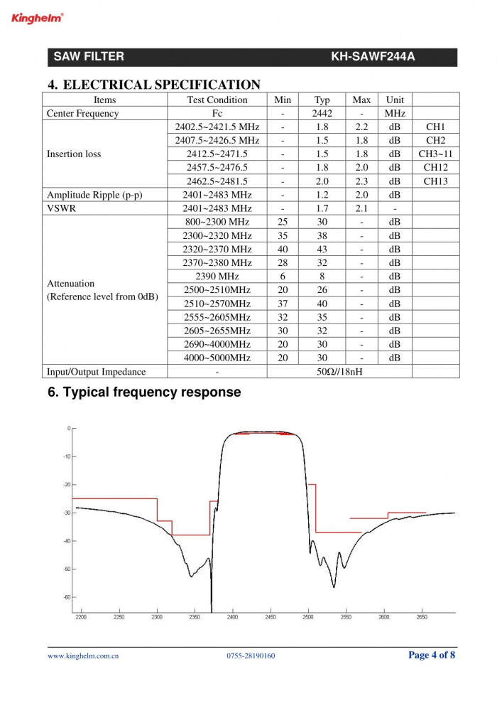 KH-SAWF244A specification page 4