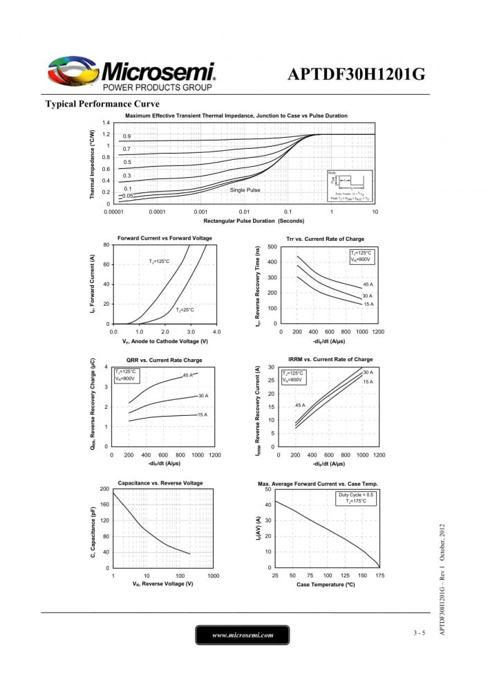 APTDF30H1201G datasheet page 3