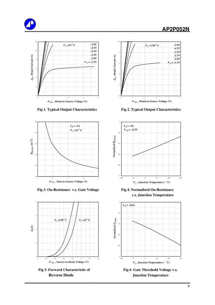 AP2P052N datasheet page 3