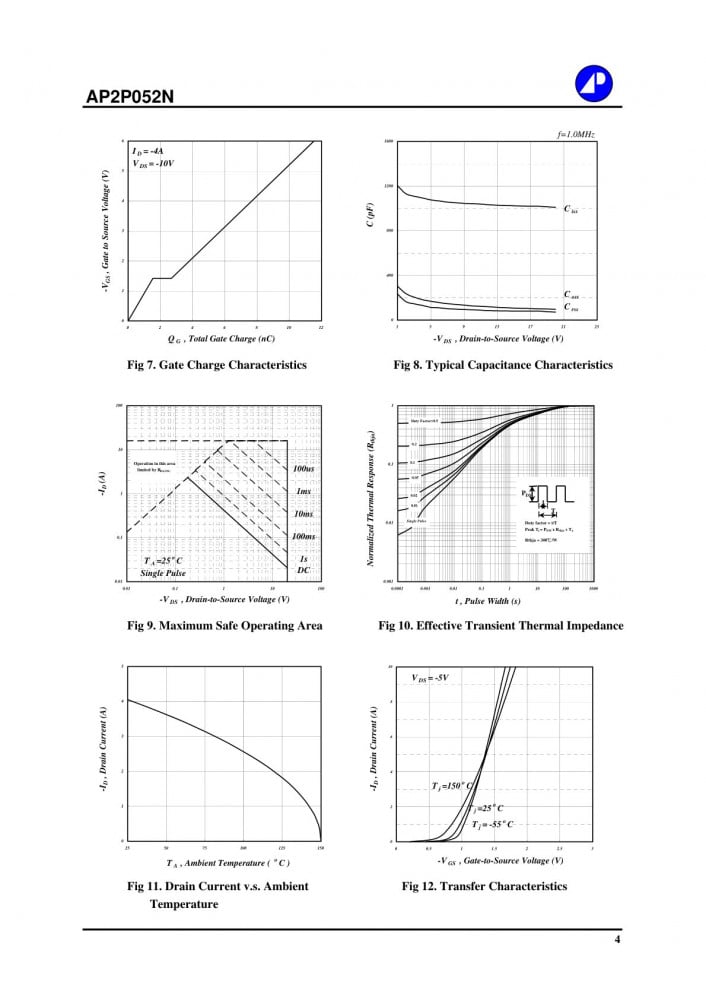 AP2P052N datasheet page 4