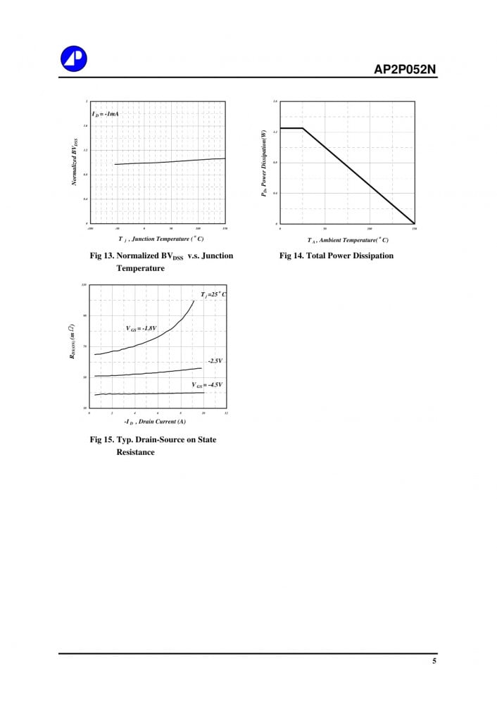 AP2P052N datasheet page 5