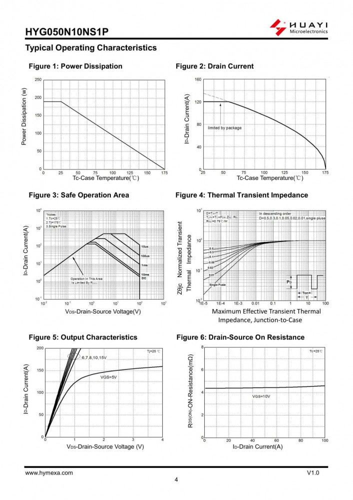 HYG050N10NS1P datasheet page 4