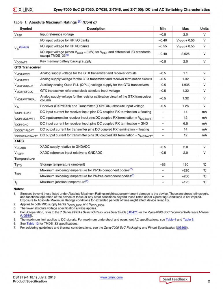 XC7Z045 datasheet page 2