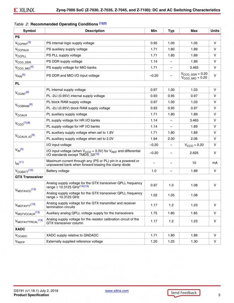 XC7Z045 datasheet page 3