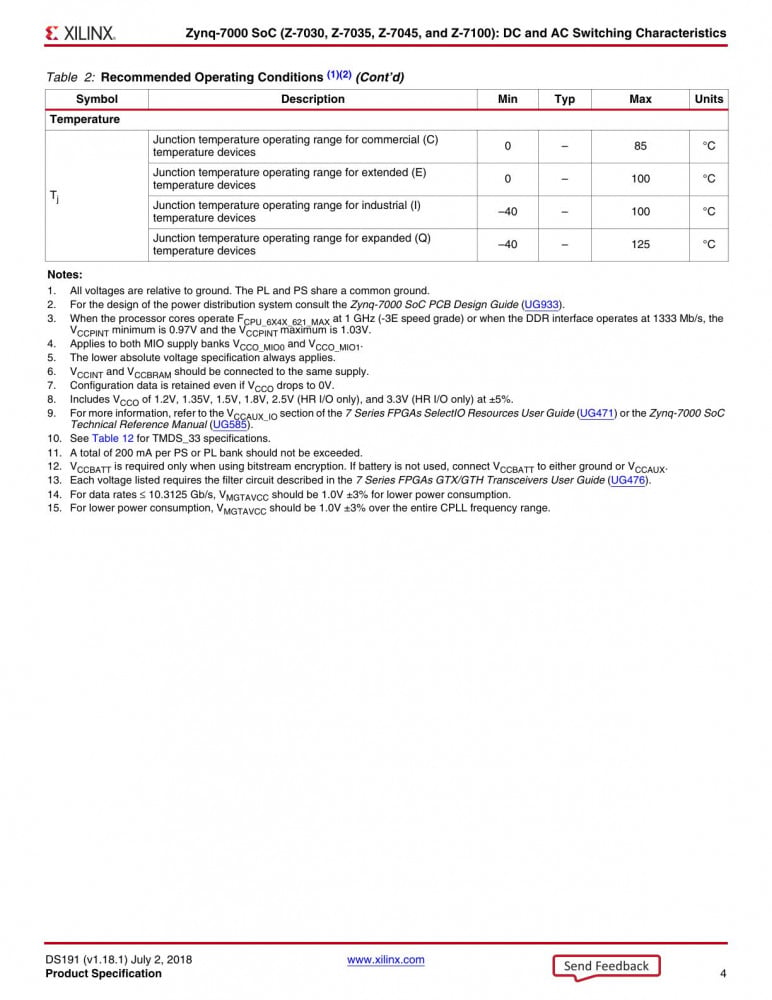 XC7Z045 datasheet page 4