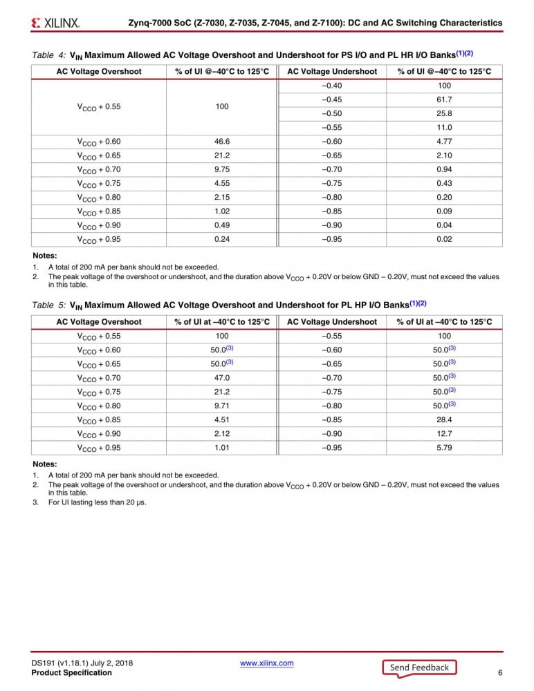XC7Z045 datasheet page 6