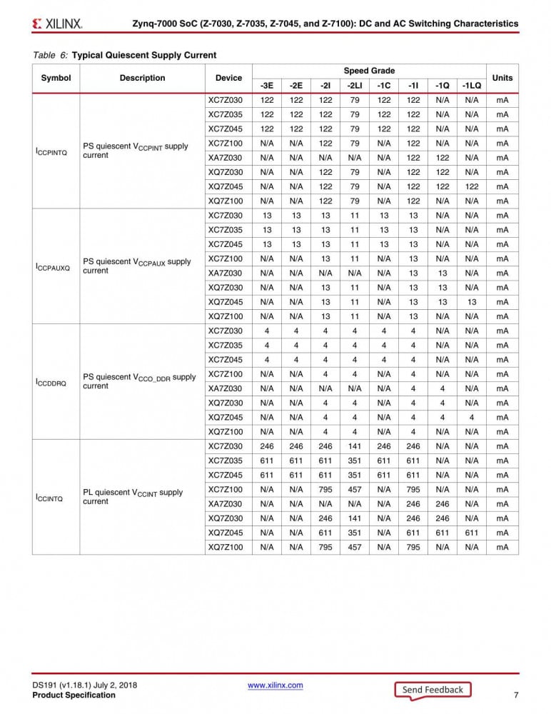 XC7Z045 datasheet page 7