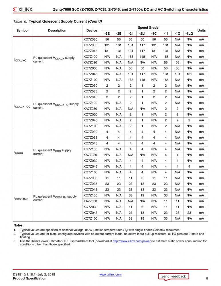XC7Z045 datasheet page 8