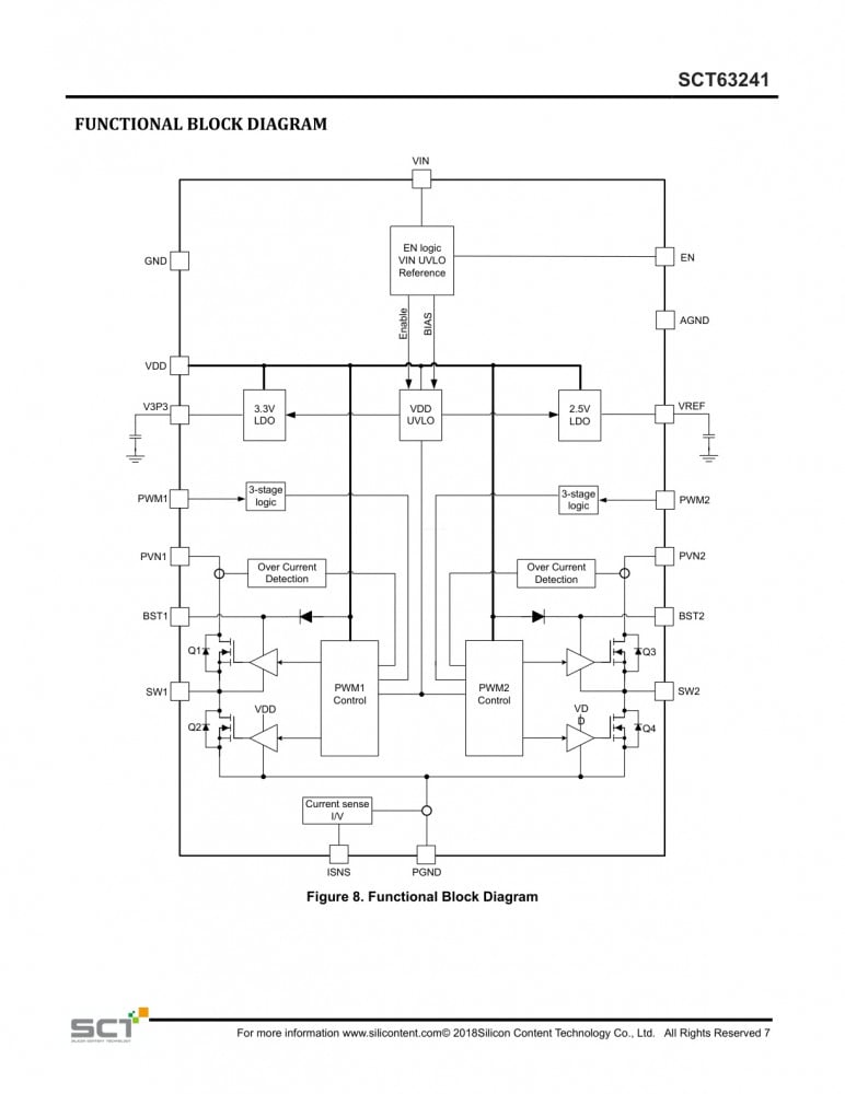 SCT63241FIAR datasheet page 7