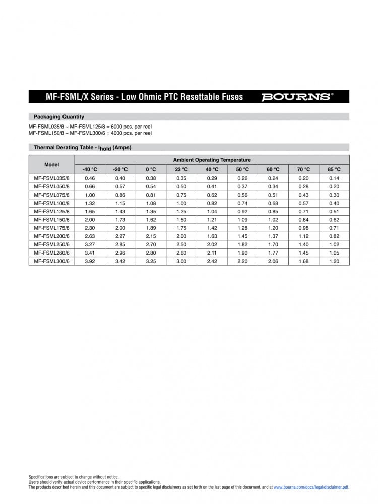 MF-FSML series datasheet page 3