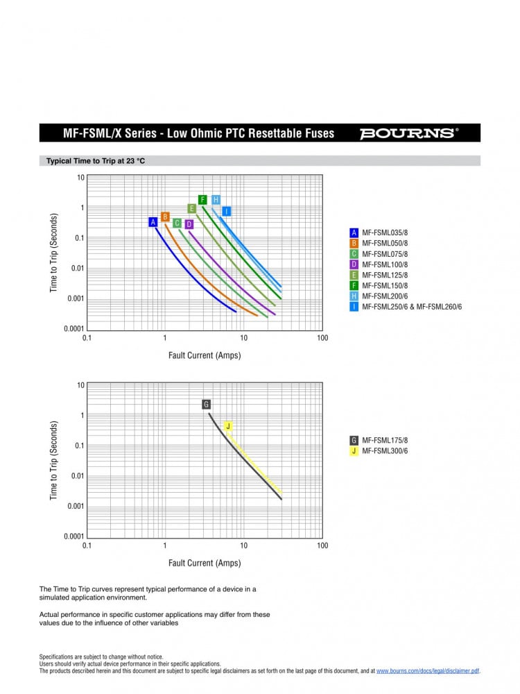 MF-FSML series datasheet page 4