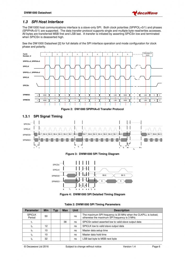 DWM1000 technical document page 6