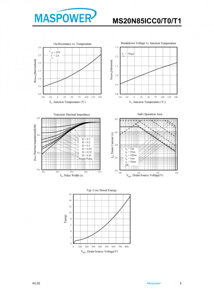 MS20N85ICT1 datasheet page 5