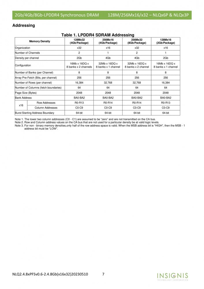 NLQ43PFS-6NET TR datasheet page 7