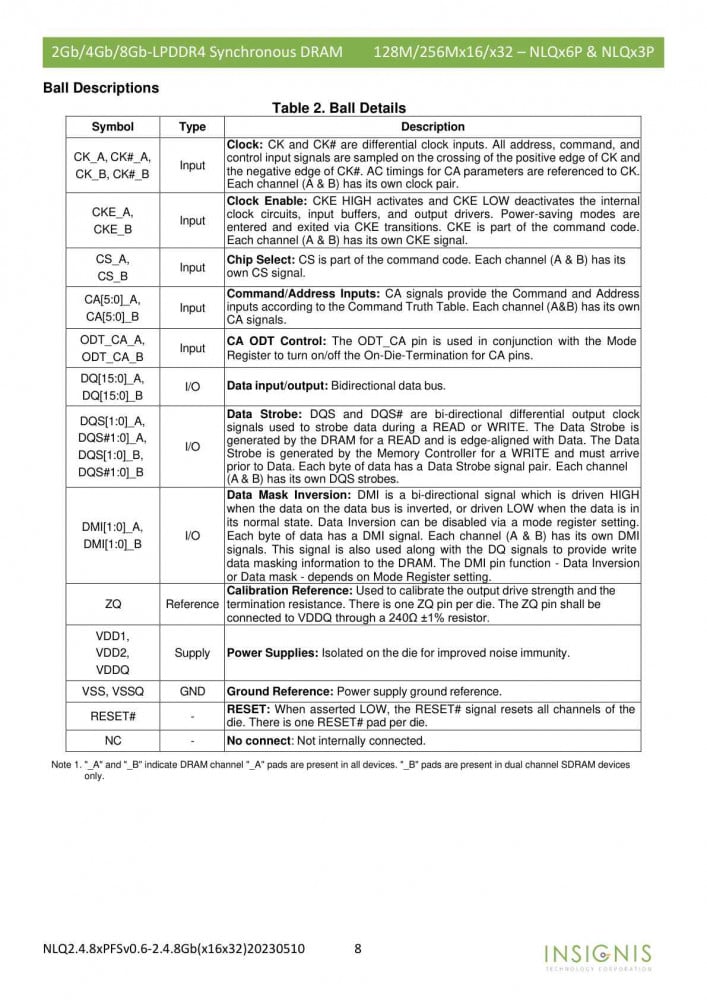 NLQ43PFS-6NET TR datasheet page 8