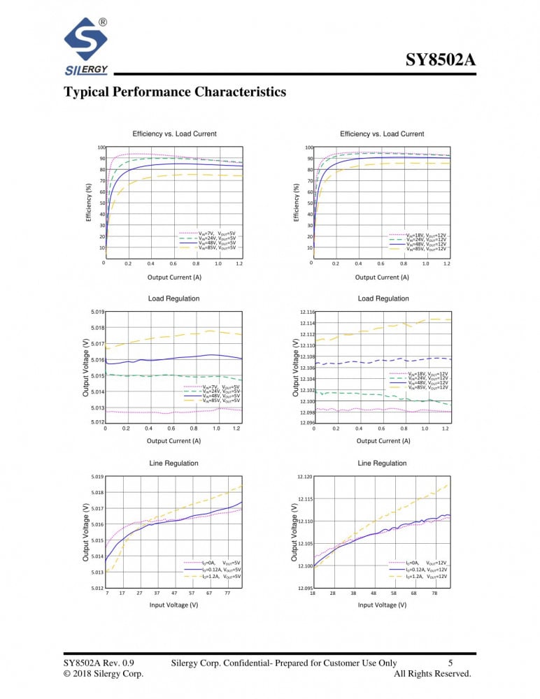 SY8502AFCC datasheet page 5