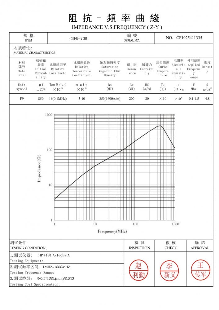 CSR9-70B test record page